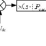 Inner Loop Control Structure Download Scientific Diagram