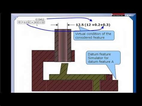 GD T Tip Stop Using Datum Shift As A Bonus YouTube