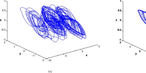 Figure 1 From Partial Synchronization In Oscillator Arrays With Asymmetric Coupling Semantic