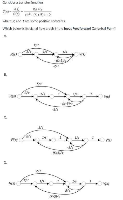 Solved Consider A Transfer Function
