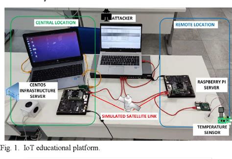 Figure 1 From Man In The Middle Attack Based On Arp Spoofing In Iot Educational Platform