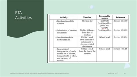 New Pta Guidelines Updatedpptx Professional School Postgraduate