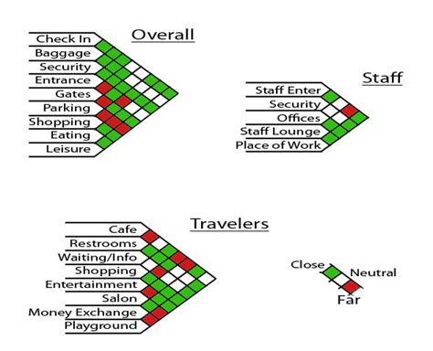 Archi Ramble Adjacency Diagrams