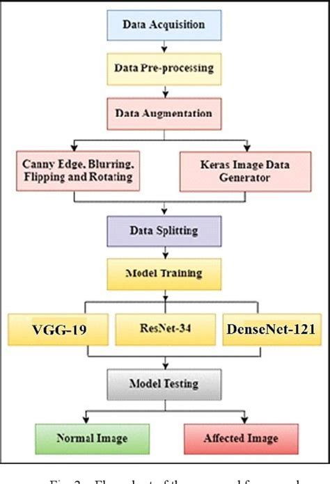 Figure 1 From Deep Convolutional Neural Network Based Framework For