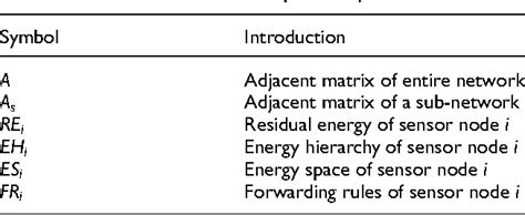 Table 1 From Design Of Multi Energy Space Based Energy Efficient