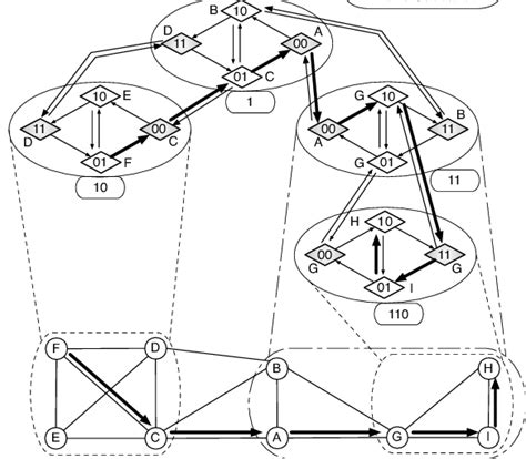 Hierarchical Clustering Illustration Download Scientific Diagram