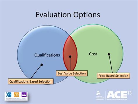 Design Build Procurement Approaches Pdf Construction Industry Industries