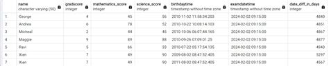Difference Between Two Dates In Days Postgresql Datascience Made Simple