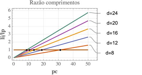 How To Plot A Point In The Intersection Of Two Functions Mathematica