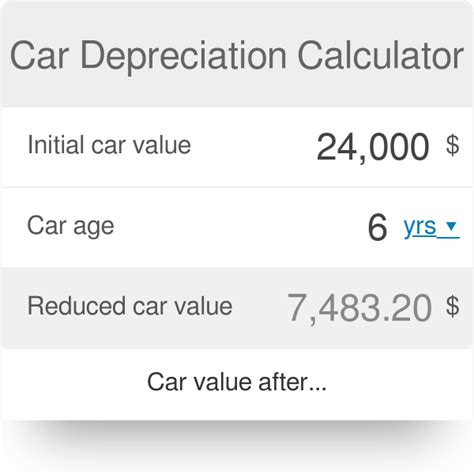Vehicle Depreciation Calculator Online