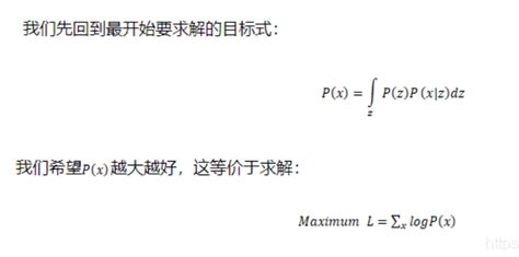 【13】变分自编码器(vae)的原理介绍与pytorch实现 阿里云开发者社区 【13】变分自编码器(vae)的原理介绍与pytorch实现 阿里云开发者社区