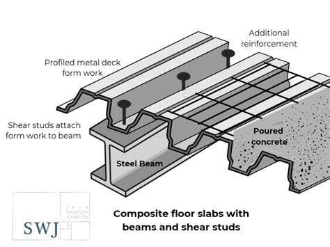 composite floor slabs and their benefits in structural engineering