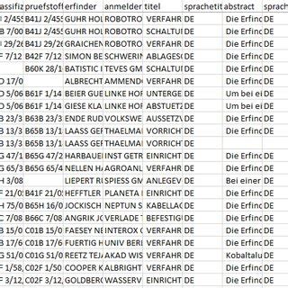 Excerpt From The CPDB Download Scientific Diagram