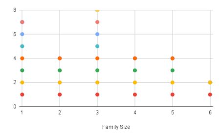 Constructing A Frequency Table And Dot Plot Practice Algebra Practice Problems Study Com