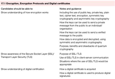 Protocols 前端界面库展示
