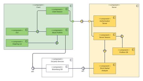 UML Component Diagram Of Securities Trading System Component Diagram Complex Systems Object