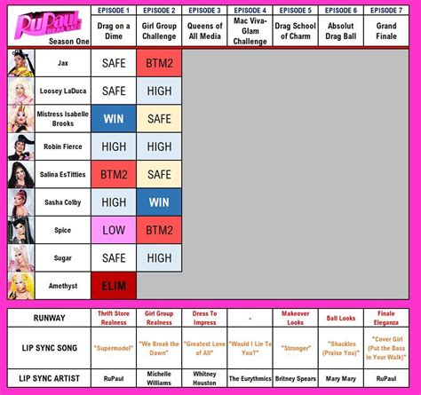 Lip Sync Drag Race Reversed Season 1 Episode 2 Girl Groups