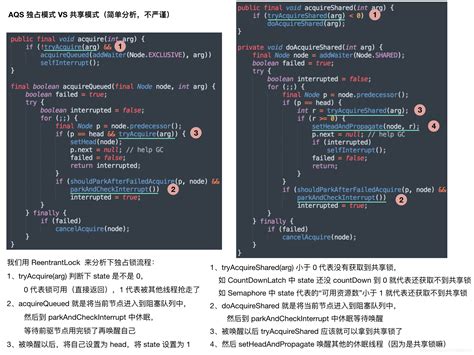 Java并发锁机制 Reentrantreadwritelock读写锁源码分析java 读写锁 同一个线程写锁又获取读锁源码 Csdn博客