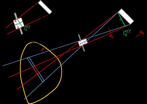 2 2d Layout Of A Detector Aperture System In A Poloidal Section Of The