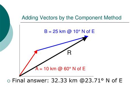 Ppt Adding Vectors By The Component Method Powerpoint Presentation Free Download Id6220426
