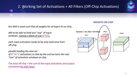 Memory Requirements For Convolutional Neural Network Hardware