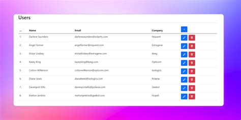How To Build A CRUD Application In Angular DEV Community