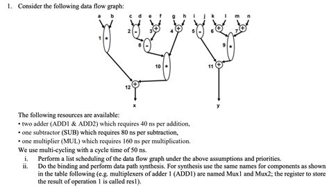 Solved Consider The Following Data Flow Graph The Chegg