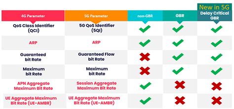 what is a scheduler and what does it do in a 5g network capa learning