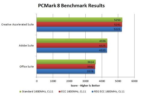 Debunking A Myth DDR3 RAM Vs ECC Memory Performance Photo Gallery TechSpot