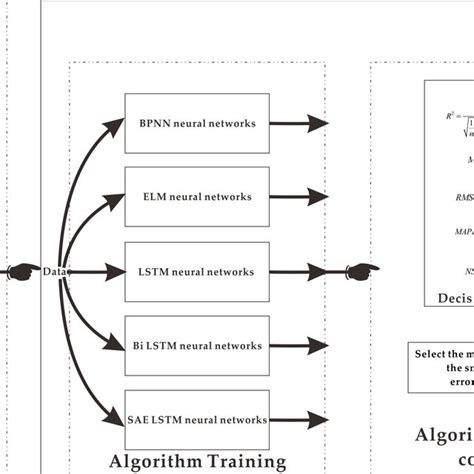 Data Cleaning Standardization Before Data Input Into The Network And Download Scientific