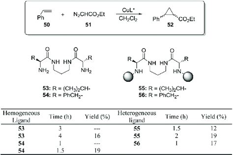 Homogeneous And Supported Pseudopeptidic Ligands Assayed For The Download Scientific Diagram