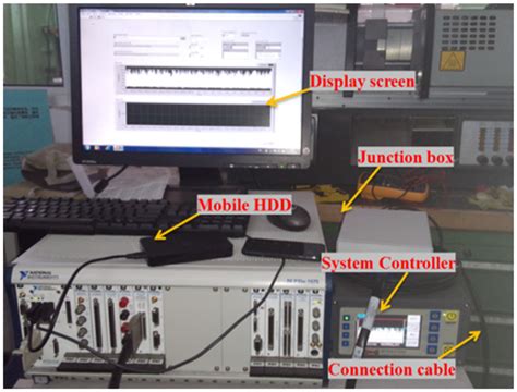 Connection Layout Of Ae Monitoring System Download Scientific Diagram