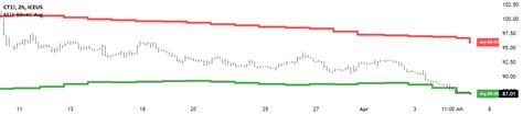 Mtf Bbkc Avg — Indicator By Hsta — Tradingview
