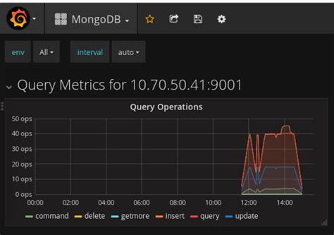 使用promethus grafana监控mongodb 即便那总是过去 博客园