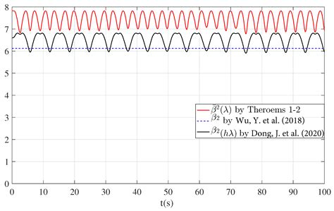 jmse free full text fuzzy fault detection observer design for