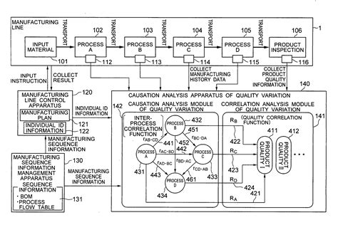 Quality Control System Patented Technology Retrieval Search Results Eureka Patsnap Develop