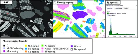 Automated Mineralogy Example Showing The Bse Image 1 And Processed Download Scientific