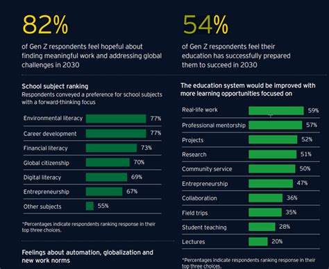Are You Using Tiktok In Your Classroom Many Learners Hope You Will Teachingtimes