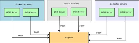 Qgis Server And Monitoring · Issue 193 · Qgis Qgis Enhancement Proposals · Github