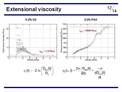 Extensional Viscosity Measurements Of Dragreducing Polymer Solutions Using