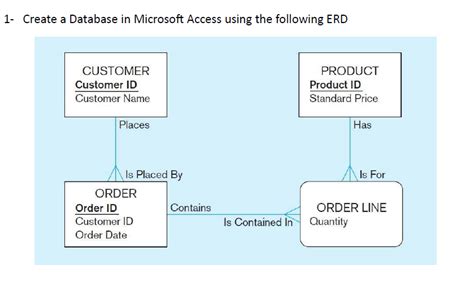 Solved Create A Database In Microsoft Access Using The Chegg Com