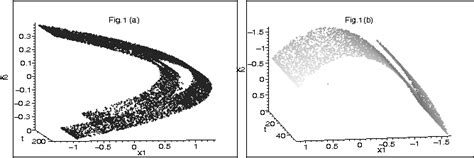 Figure 1 From Modified Function Projective Synchronization Of Two