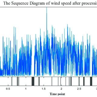 Data Situation After Interpolation Download Scientific Diagram