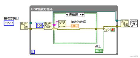 labview通讯 udp csdn博客