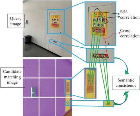 Schematic Of Sparse Feature Matching In Weak Texture Scene With