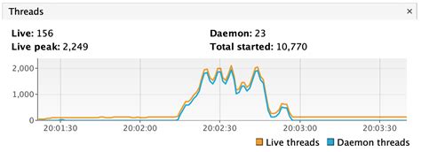 Loom Is Very Slow To Download Files Often Hanging For Minutes Issue FabricMC