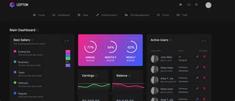 Toolbar At The Top On Leptonx Theme For Blazor Wasm With Notification