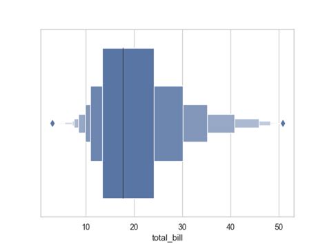 Seaborn Boxenplot Seaborn 0 9 0 Documentation Seaborn Boxenplot Seaborn 0 9 0 Documentation