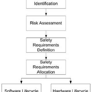 PDF Software Safety Relating Software Assurance And Software Integrity