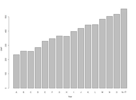 Plot Subscript And Equal To Sign In Barplot Function In R Stack